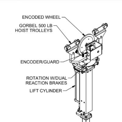Smart Torque Reaction Tube on an Overhead Bridge and Crane System - GCI