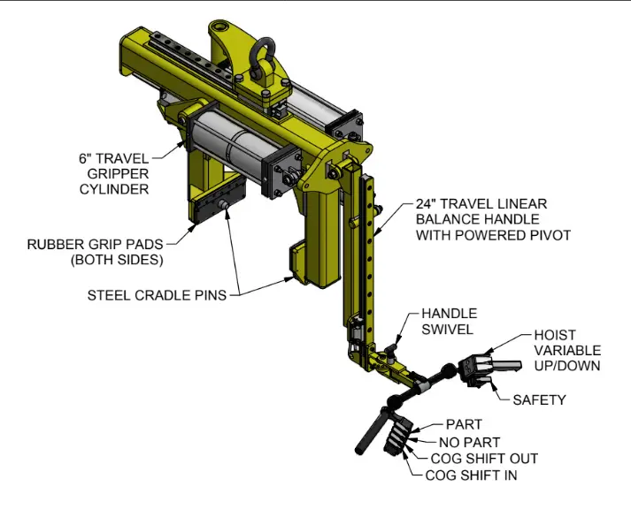 Hoist-Mounted End Effector for Engine Components - GCI